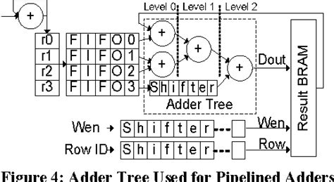 Figure From Sparse Matrix Vector Multiplication Design On FPGAs Semantic Scholar