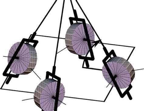 Nonlinear Kalman Filters And Parameter Estimation Coursera
