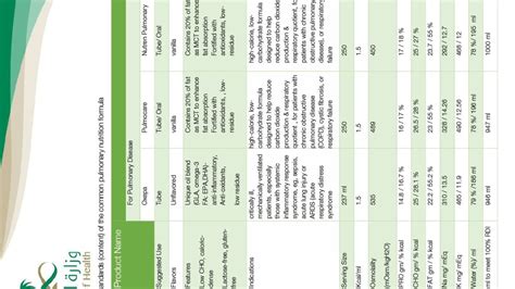 Clinical Nutrition Support For Patients With Ards اكاديمية امباكتبينا