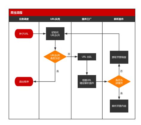 爬虫实战：一个简易 Java 爬虫程序的实现java 通用爬虫 Csdn博客