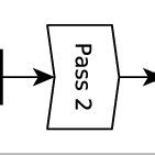 LLVM Workflow Frontend Optimizer Backend Download Scientific Diagram