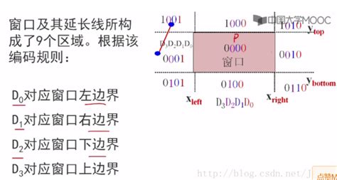 计算机图形学（三）：三维图形观察及应用（矩形窗直线段的裁剪算法） 计算机图形学 三维裁剪 ppt csdn博客