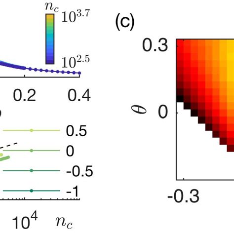 Shannon Mutual Information For Identical Cells A Shannon Mutual Download Scientific Diagram