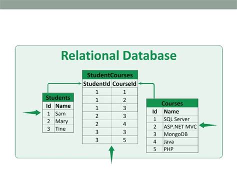 No Sql Database Description About 4 No Sql Databasepptx