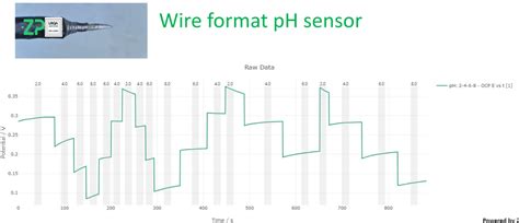 Micro Wire PH Sensor Zimmer Peacock AS