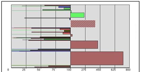 How Segmentation Charts Business Analyst Works—arcmap Documentation