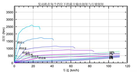 Matlab绘制汽车理论的仿真图片matlab汽车百公里油耗与车速关系图 Csdn博客