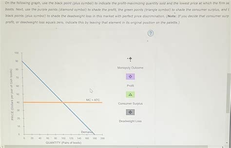 Solved On The Following Graph Use The Black Point Plus