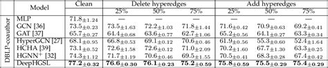 Table 6 From Deep Hypergraph Structure Learning Semantic Scholar