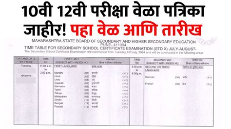 10वी 12वी परीक्षा वेळा पत्रिका जाहीर पहा वेळ आणि तारीख 10th 12th Exam Time Table