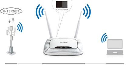 Thehtd Client Mode Setup In Wireless Access Point Router