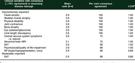 Clinical Variables Used In The Physicians Determinations Of Global Download Table