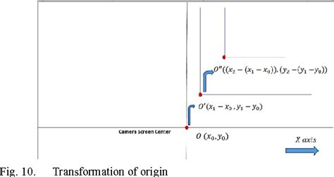 Figure 4 From An Accurate And Efficient Solar Tracking System Using Image Processing And Ldr