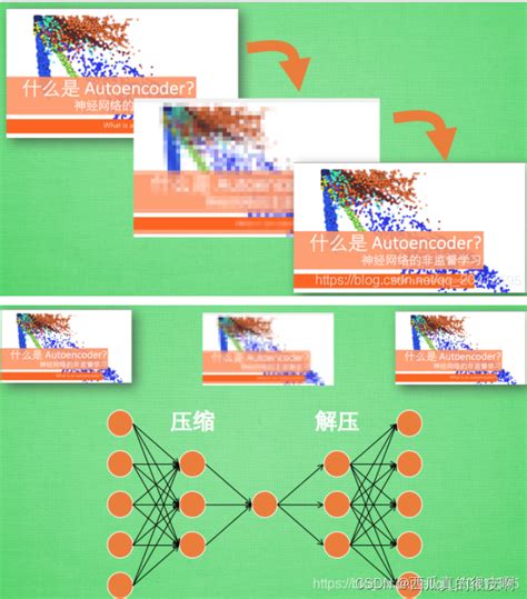 遥感影像语义分割难点对应解决思路 Csdn博客
