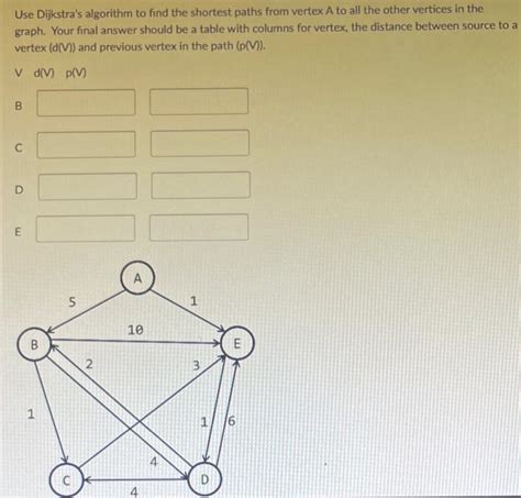 Solved Use Dijkstra S Algorithm To Find The Shortest Paths Chegg