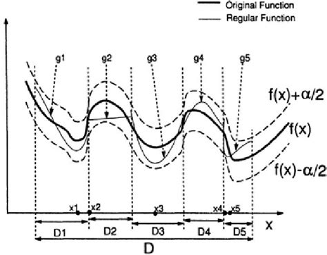 Illustrating The Data Correcting Approach On Download Scientific Diagram