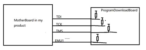 Tms320c6748 Are The External Pull Uppull Down Resistors Needed For