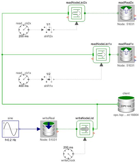Opcua Examplesmultirate System Modeler Documentation