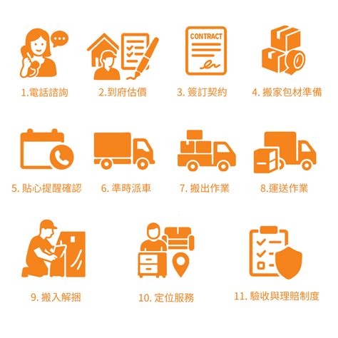 服務流程 公司搬家 搬家公司推薦【國民搬家貨運】