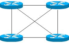 Juniper ScreenOS Defeating IBGP Full Mesh Requirement Using Route Reflectors And