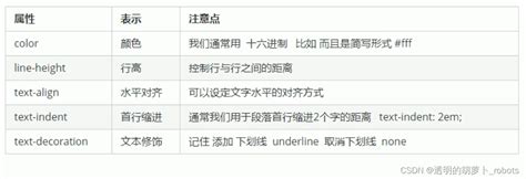 Css外观属性总结colorandalign是什么含义 Csdn博客