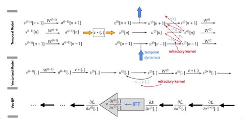 Figure E Upper Directed Acyclic Computation Graph Along Temporal And Download Scientific