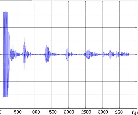 The Signal Measured By The Transducer Array Also It Was Found That Download Scientific Diagram