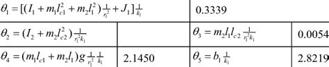 Model Parameters And Their Nominal Values Download Table
