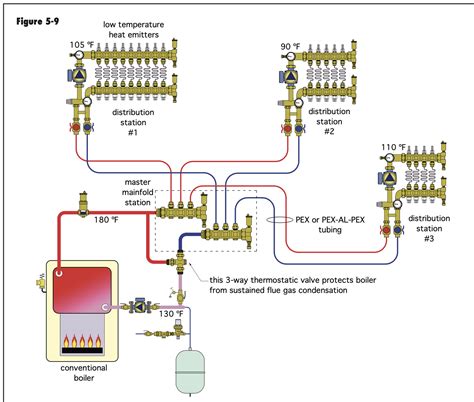 Boiler Primarysecondary Piping Diagrams The Ultimate Guide