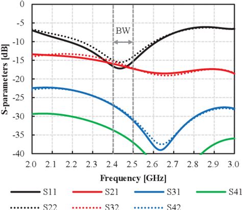 Figure From A Planar Direction Finding Antenna With Reconfigurable Circuit For Scan Range