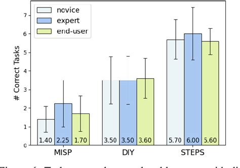 Figure 1 From Interactive Text To Sql Generation Via Editable Step By Step Explanations