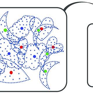 Pipeline Of The CPD Algorithm For A Three Layer Network Download Scientific Diagram