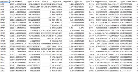 panel data repeated time values within panel r 451 error involves