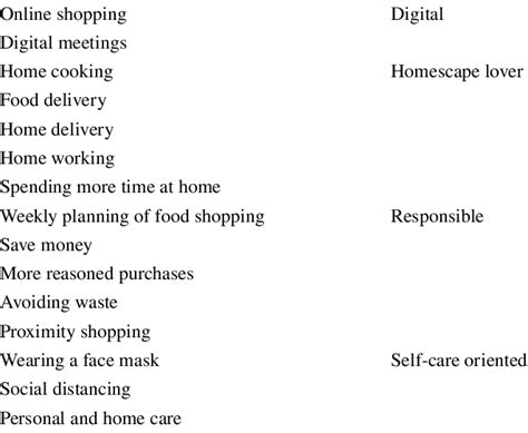 Categorical Coding Codes Theme Download Scientific Diagram