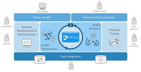 the scalable enterprise graph data platform neo4j