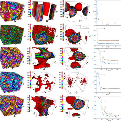Columns 1 3 Show 10 Level Contour Plots Of ψ X T 2 At