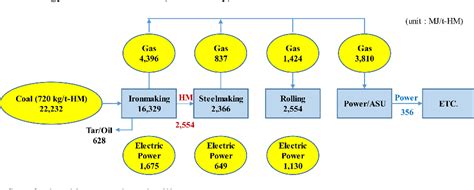Figure 3 From Hydrogen Based Reduction Ironmaking Process And Conversion Technology Semantic