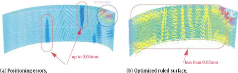 Figure 1 From 5 Axis Flank Milling A State Of The Art Review Semantic Scholar