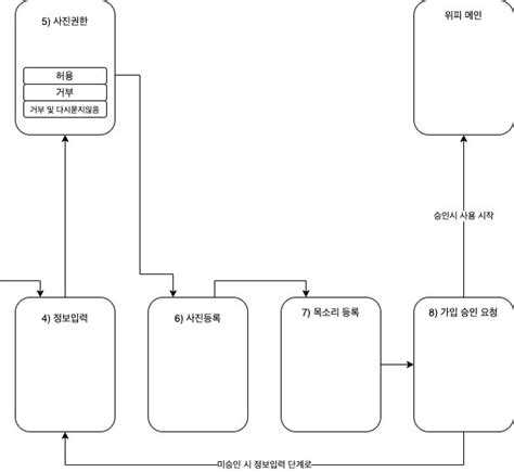 데이터 분석가가 몸값을 올리는 방법1편