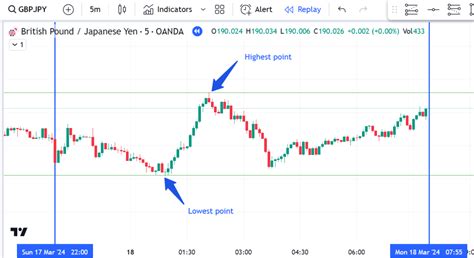 Expert Advisor Based On Time Sessions An Order To Develop The Trading Robot At Munity