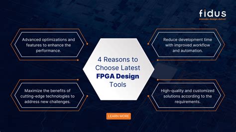Fpga Design Tools And Trends 2024 Whats New And Emerging