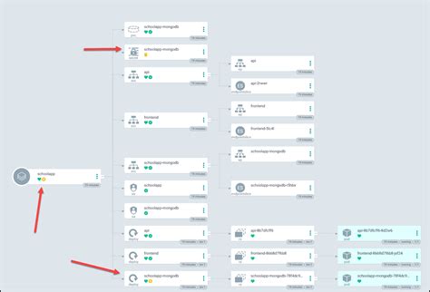tutorial using argocd with helm charts env0
