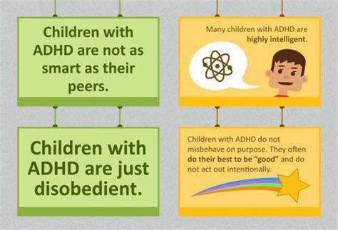 Adhd Axis Code