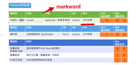 object o new object 在内存中占了多少字节 object o new object 在内存中占用多少个字节