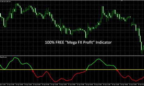 FREE Mega FX Profit MT Forex Indicator ALTRA Forex Group
