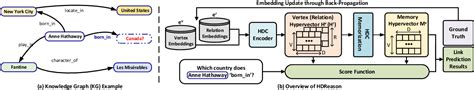 Figure 2 From HDReason Algorithm Hardware Codesign For