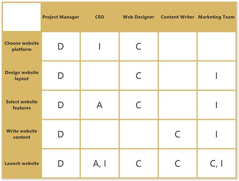 daci matrix software ideas modeler
