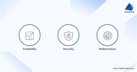 How Cloud Modernization Boosts Scalability Security And Speed
