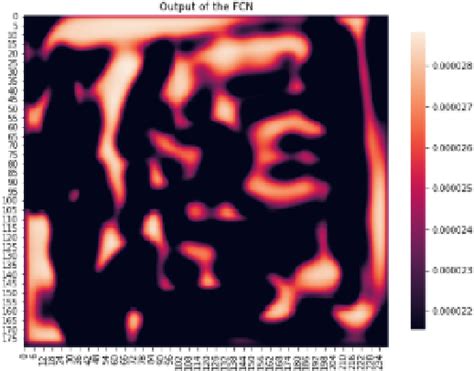 Figure 1 From Heatmap Based Object Detection And Tracking With A Fully Convolutional Neural
