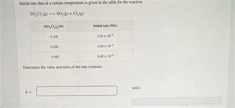 Solved Initial Rate Data At A Certain Temperature Is Given